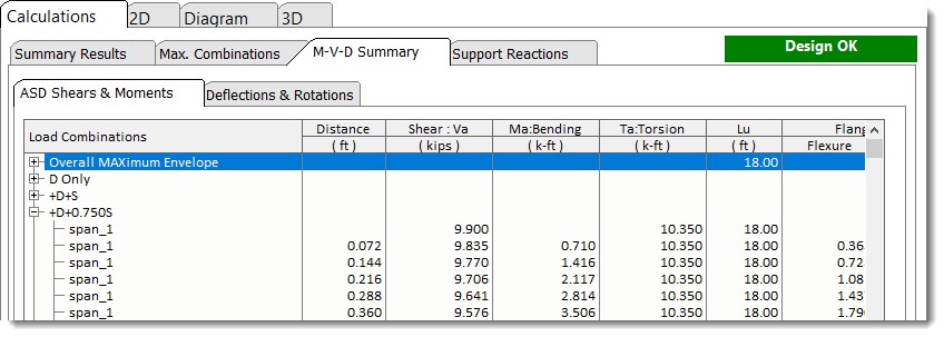 Calculation Modules > Beams > Steel Beam with Torsional Loads